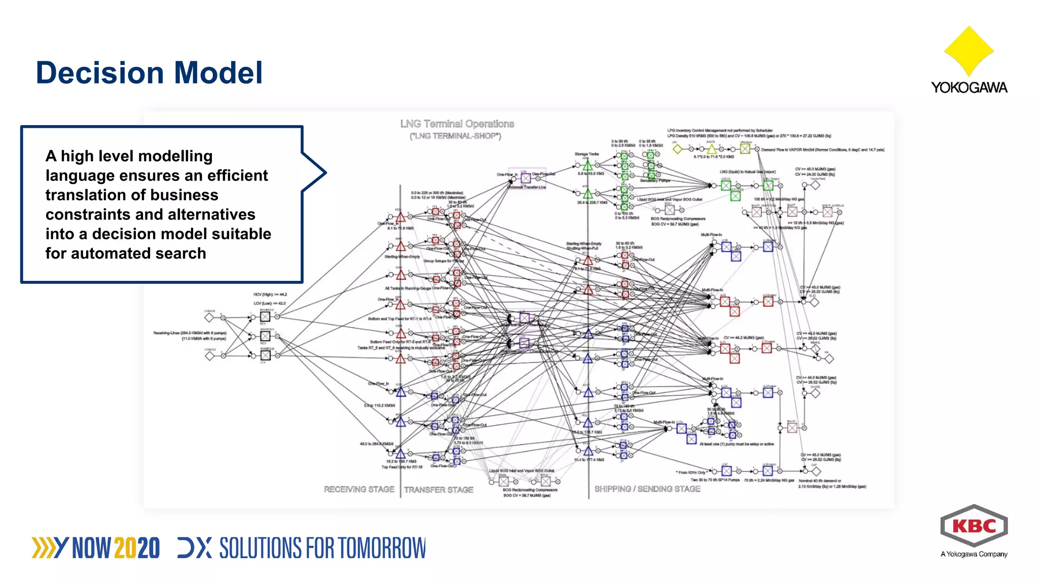 Transforming Decision Making in Scheduling of Terminal Operations | PDF ...