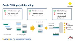 Transforming Decision Making in Scheduling of Terminal Operations | PDF ...