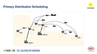 Transforming Decision Making in Scheduling of Terminal Operations | PDF ...