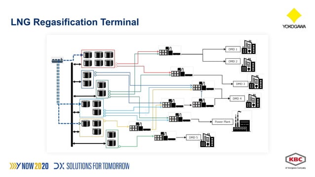 Transforming Decision Making in Scheduling of Terminal Operations | PDF ...