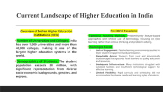 Digital Transformation of HEI, University in India PPT.pptx