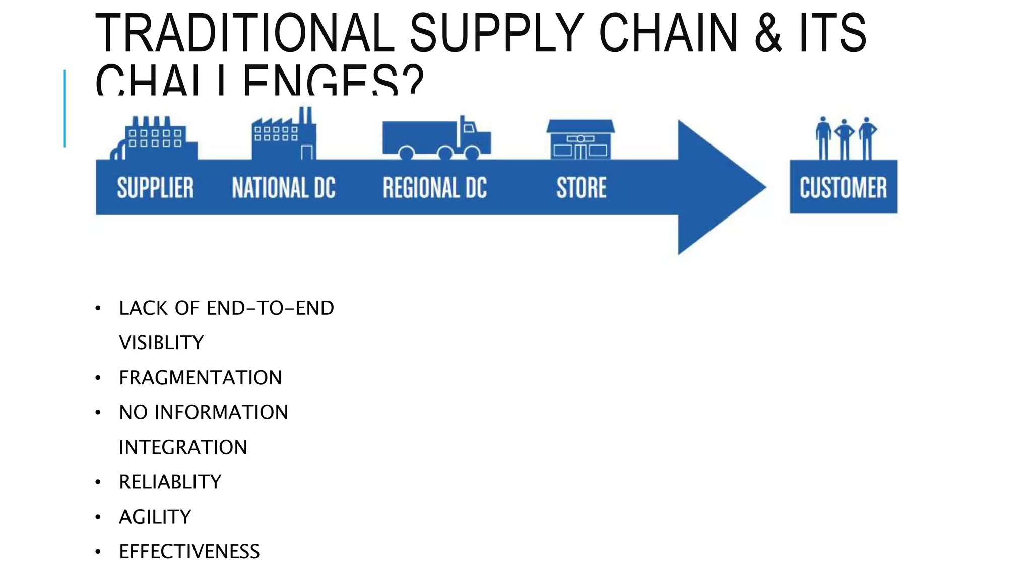 Digital transformation of supply chain | PPTX