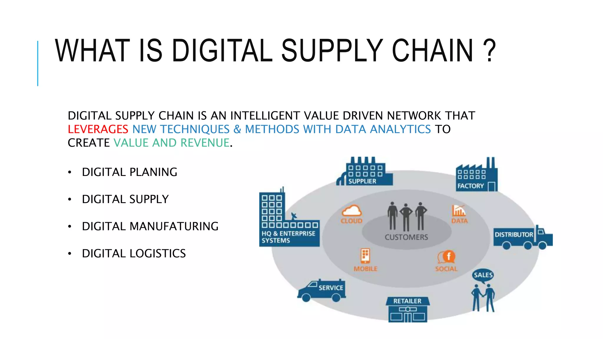 Digital transformation of supply chain | PPTX