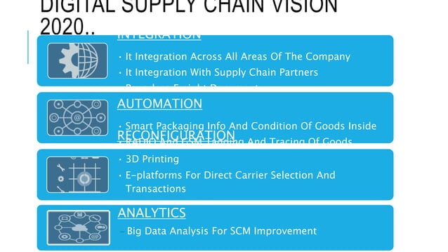 Digital transformation of supply chain | PPTX