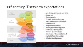 Digital Transformation by Patrick Bolger | PPT