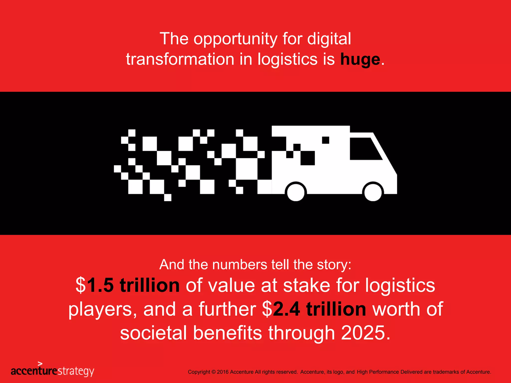 Digital transformation: Paving the road for growth in logistics | PDF