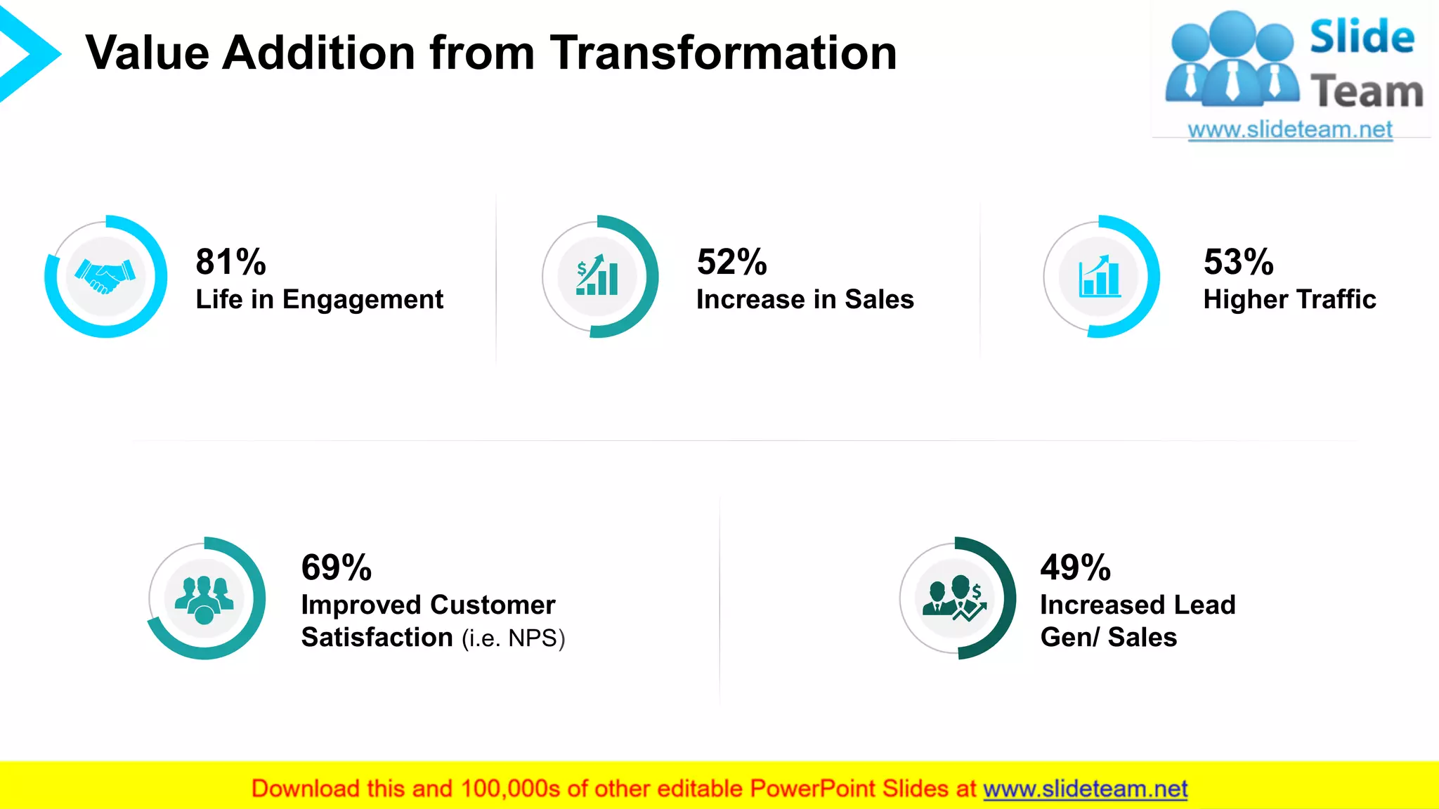 Digital Transformation Powerpoint Presentation Slides Pdf Business Business And Finance