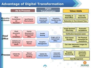 Digital transformation presentation | PPSX