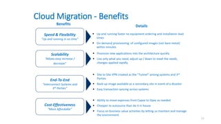 Digital transformation presentation | PPTX