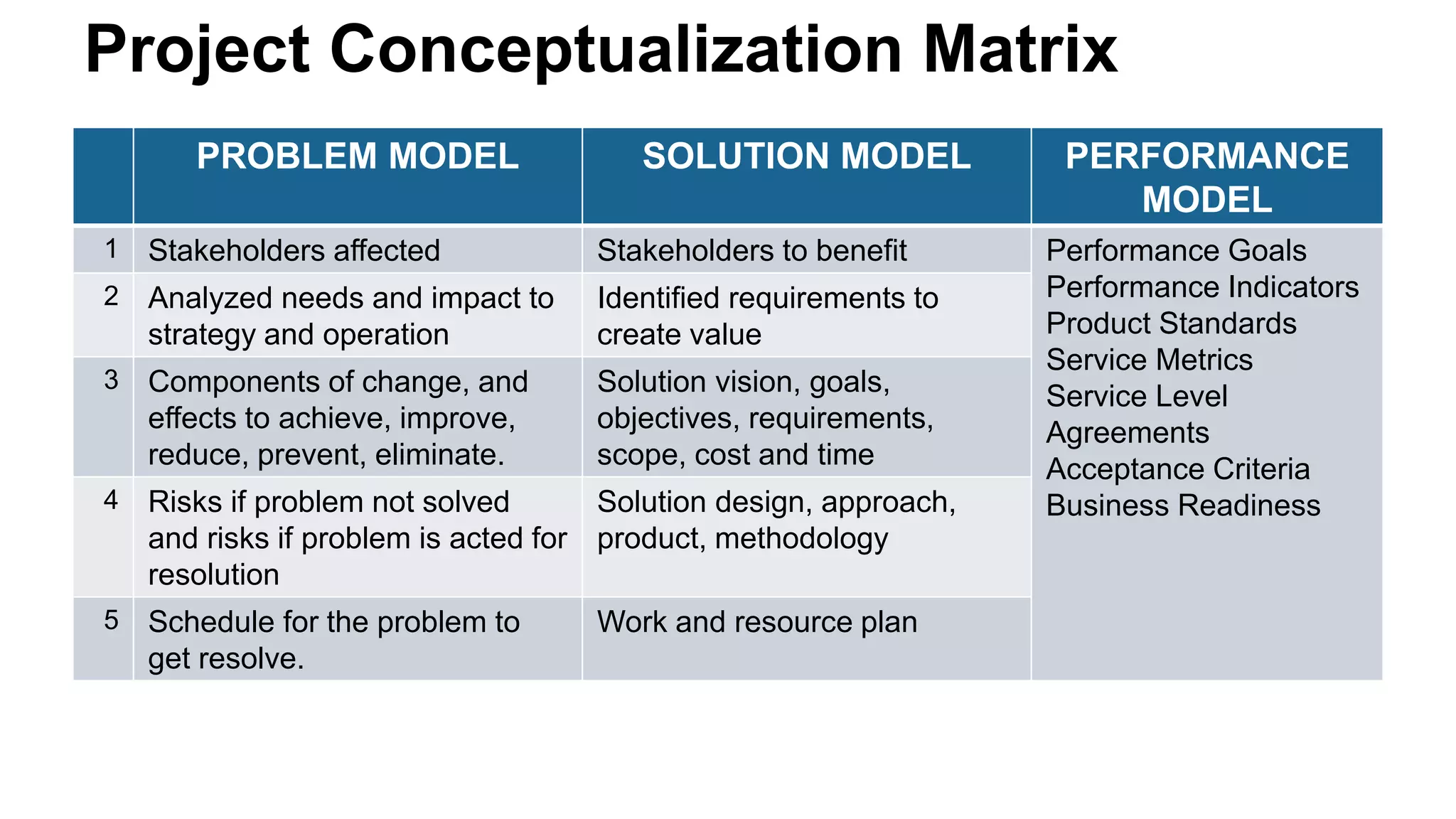 Project Management Competency Guide for Digital Transformation | PPTX ...