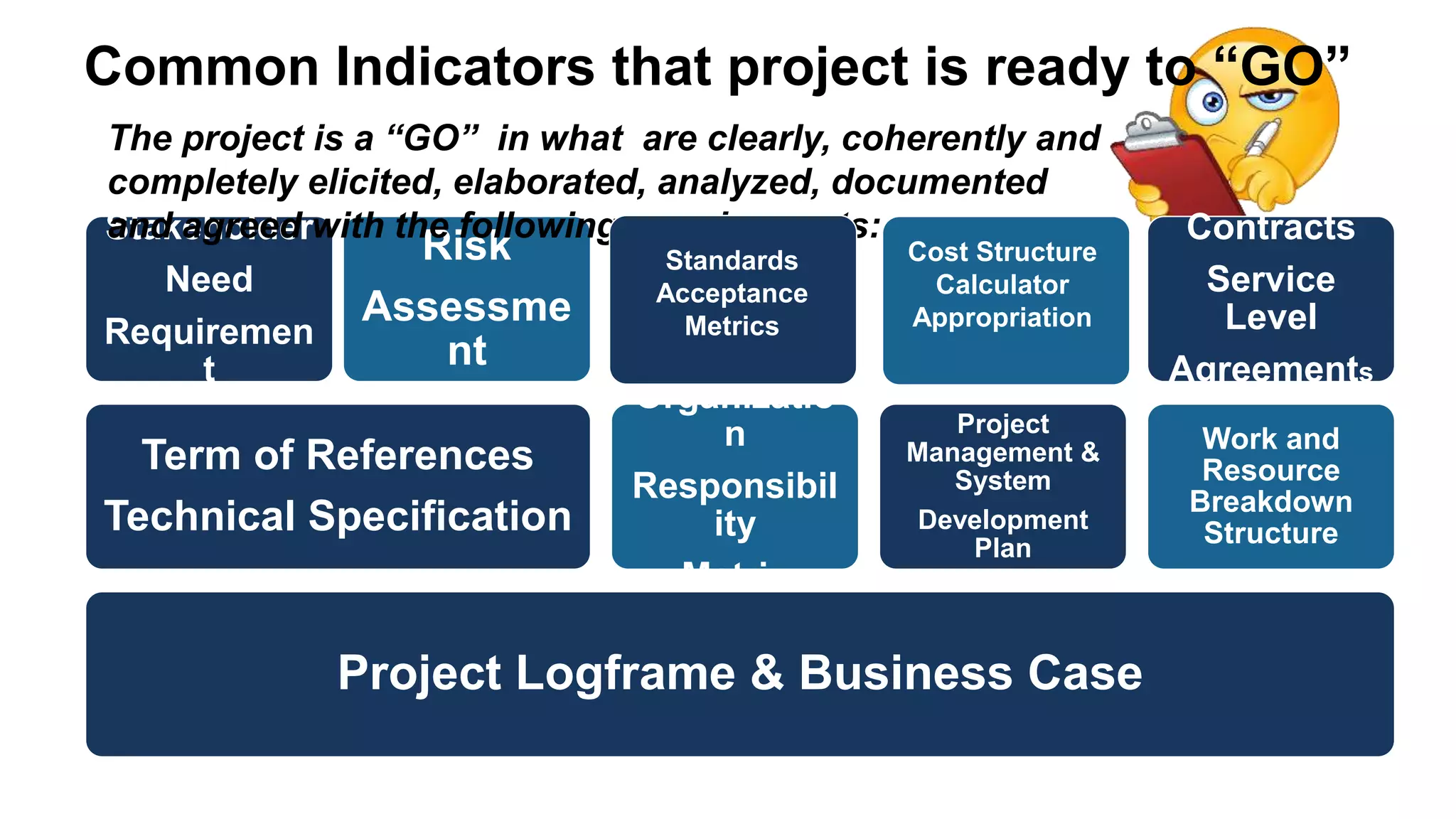 Project Management Competency Guide for Digital Transformation | PPTX ...