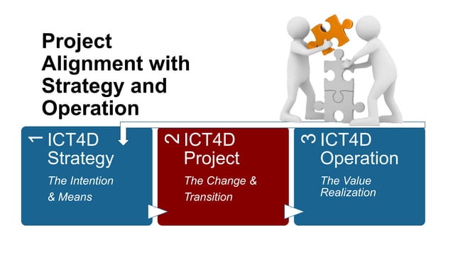 Project Management Competency Guide for Digital Transformation | PPTX ...