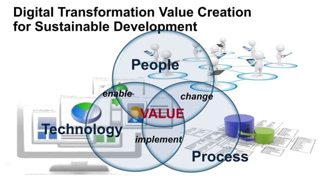 Project Management Competency Guide for Digital Transformation | PPTX ...