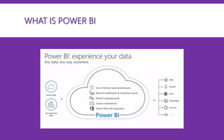 Digital Transformation and Power BI | PPTX | Cloud Computing | Internet