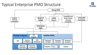Digital transformation roadmap 16th july 2018 v1.1 | PPTX