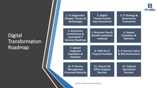 Digital transformation roadmap 16th july 2018 v1.1 | PPTX