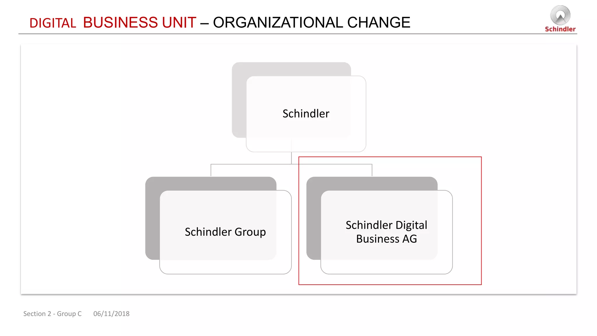 Digital Transformation Schindler AG | PPT