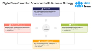 Digital Transformation Scorecard Powerpoint Presentation Slides | PDF