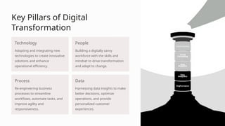 Digital Transformation Services: The Path to Business Resilience | PPTX