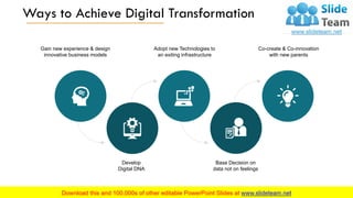 Digital Transformation Solution PowerPoint Presentation Slide | PDF