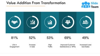 Digital Transformation Solution Powerpoint Presentation Slides | PDF