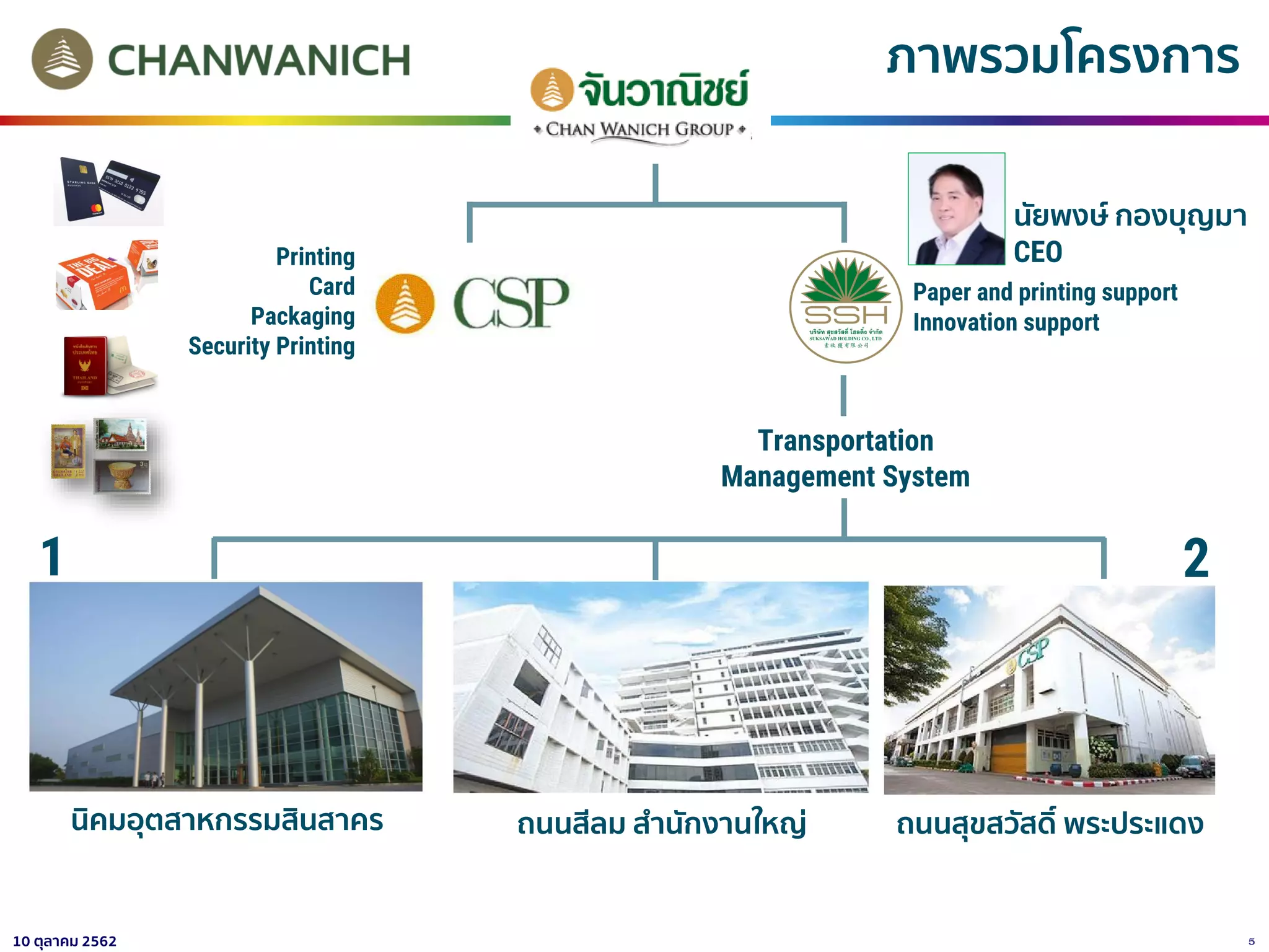 Digital transformation @Chanwanich 10102019 | PDF