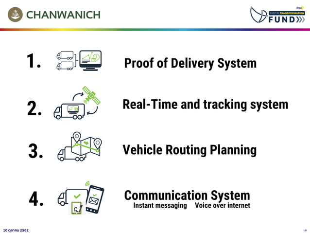 Digital transformation @Chanwanich 10102019 | PPT