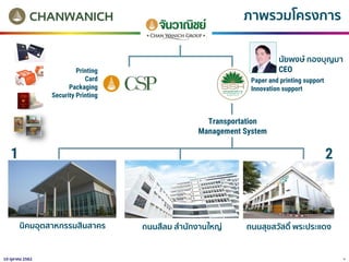 Digital transformation @Chanwanich 10102019 | PDF