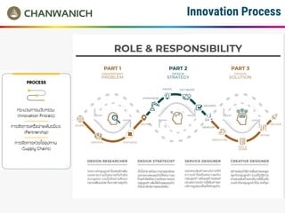 Digital transformation @Chanwanich 10102019 | PDF