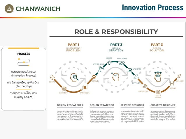 Digital transformation @Chanwanich 10102019 | PPT