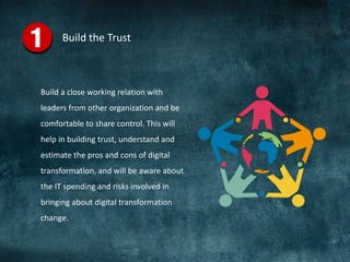 Digital Transformation Strategy for Leaders | PPTX