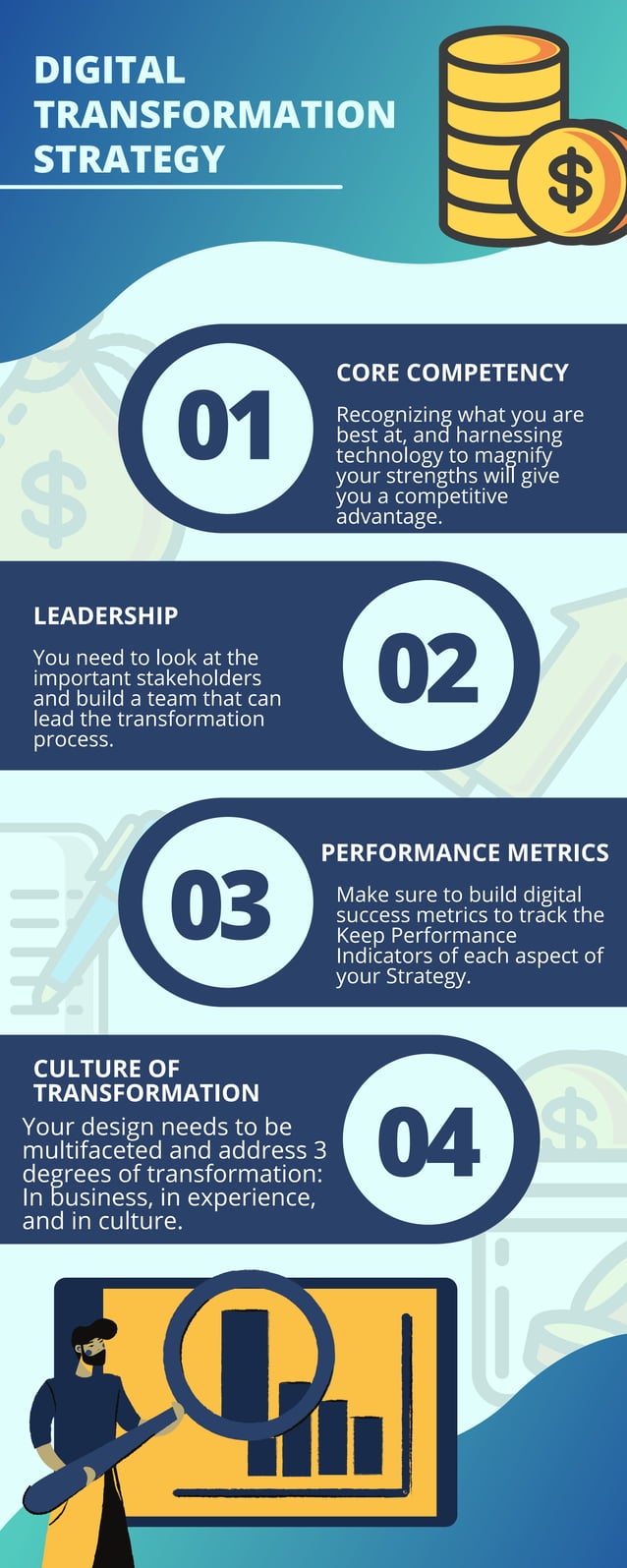 Digital Transformation Strategy.pdf