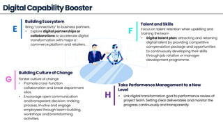 Business Digital Transformation Strategy | PPT