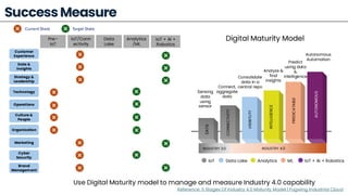 Business Digital Transformation Strategy | PDF