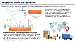 Business Digital Transformation Strategy | PDF