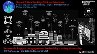 Digital Transformation Strategy - 4IR AI Blockchain Fintech by Dinis ...