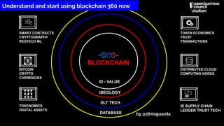 Digital Transformation Strategy - 4IR AI Blockchain Fintech by Dinis ...