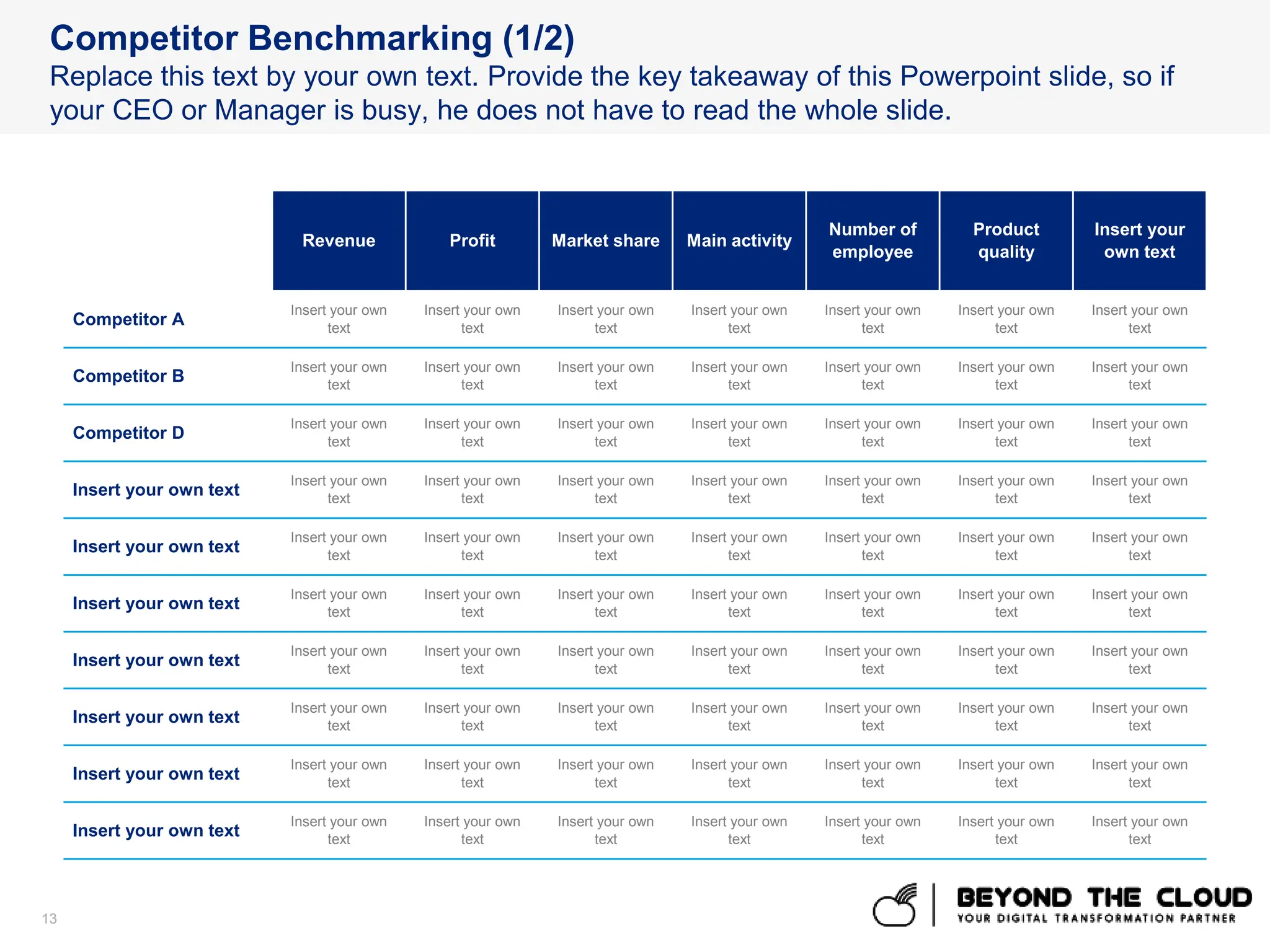Digital Transformation Strategy & Plan Templates - www.beyondthecloud ...
