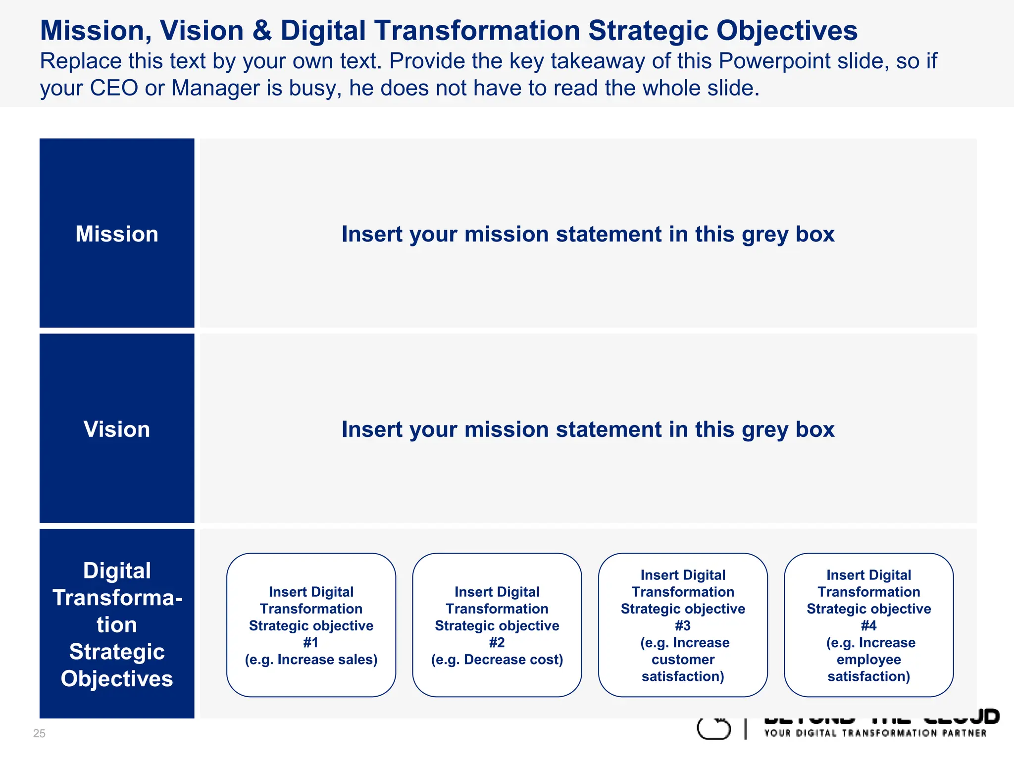 Digital Transformation Strategy & Plan Templates - www.beyondthecloud ...