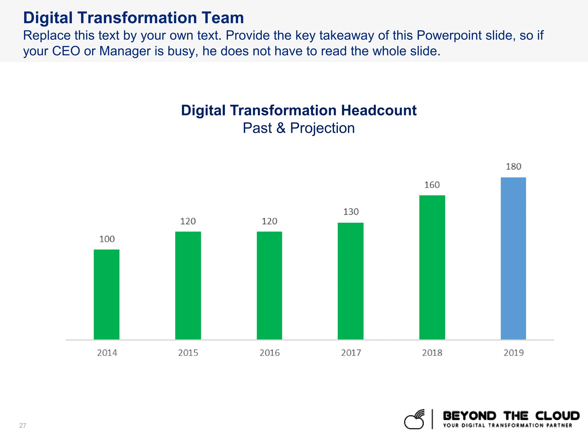 Digital Transformation Strategy & Plan Templates - www.beyondthecloud ...