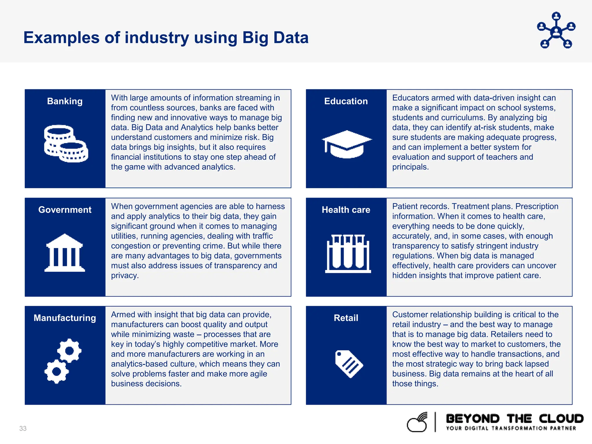 Digital Transformation Strategy & Plan Templates - www.beyondthecloud ...