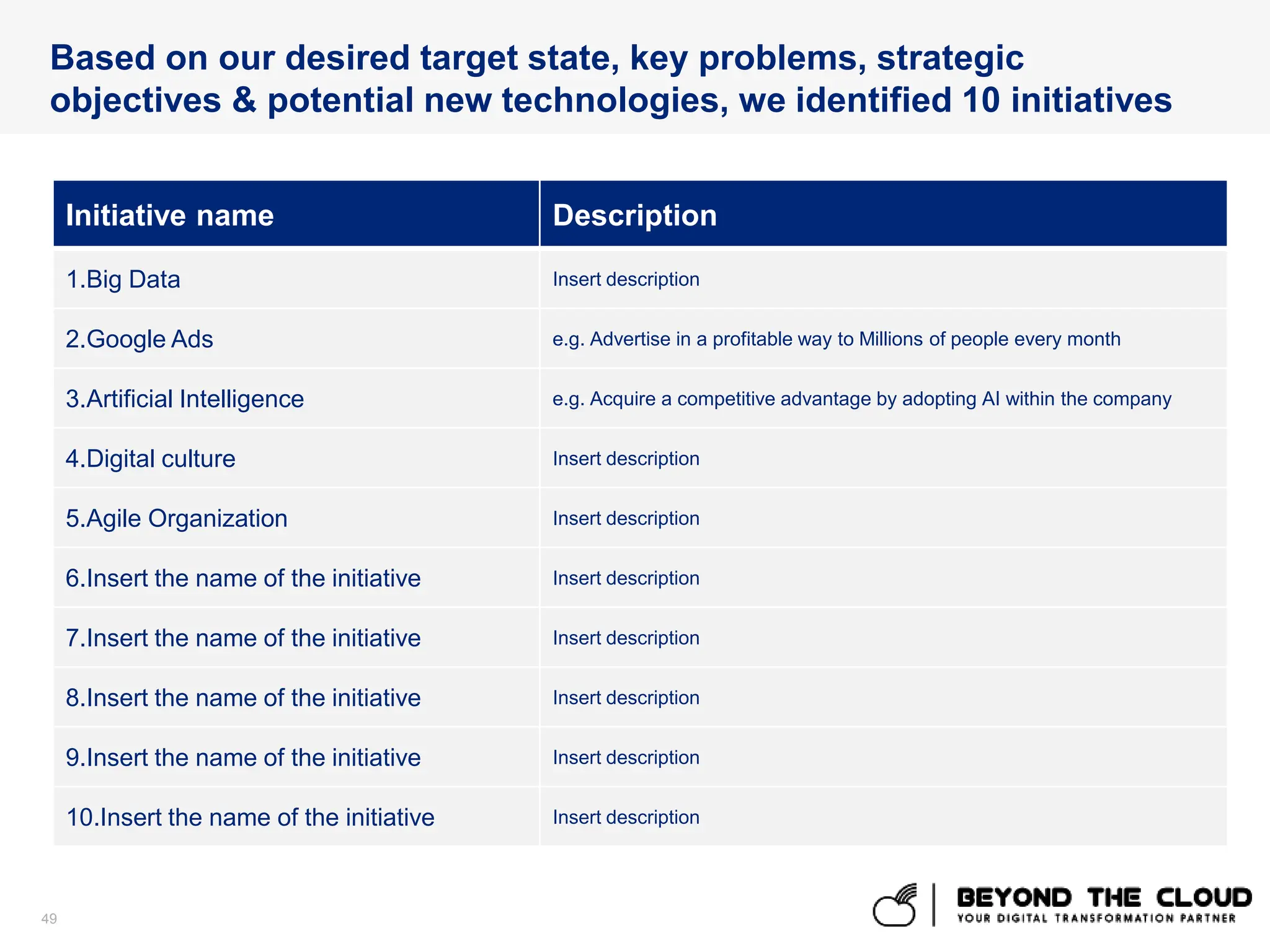 Digital Transformation Strategy & Plan Templates - www.beyondthecloud ...