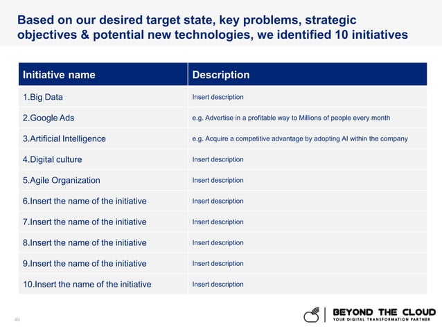 Digital Transformation Strategy & Plan Templates - www.beyondthecloud ...