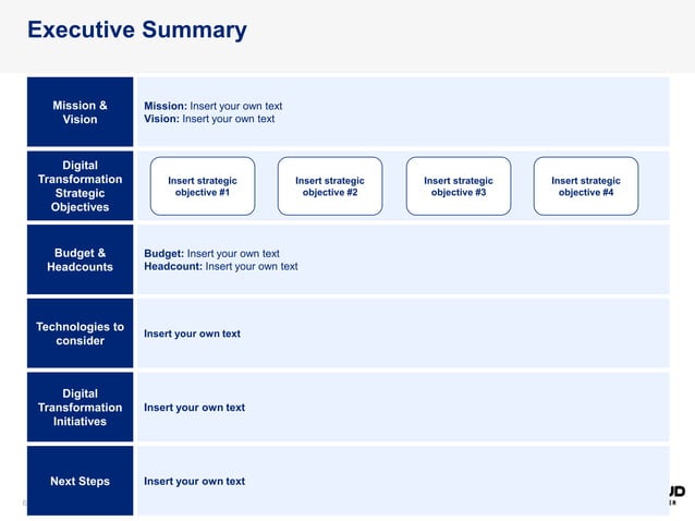 Digital Transformation Strategy & Plan Templates - www.beyondthecloud ...