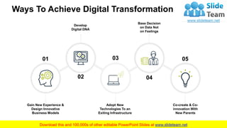 Digital Transformation Strategy PowerPoint Presentation Slides | PDF
