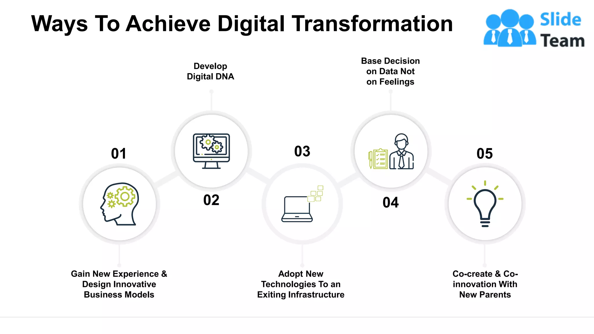 Digital Transformation Strategy Powerpoint Presentation Slides | PDF
