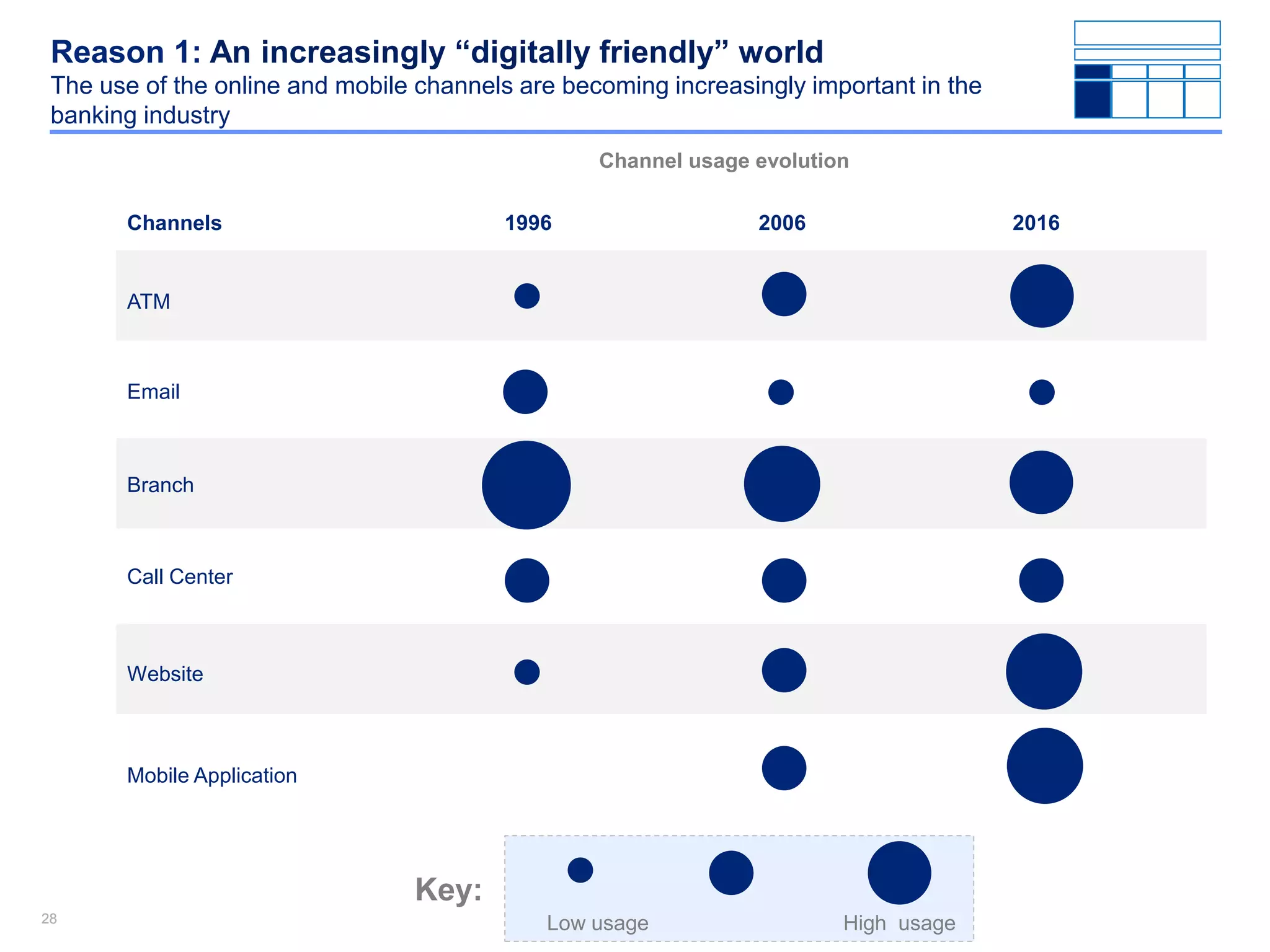 Digital Transformation Strategy & Framework | By ex-McKinsey | PDF