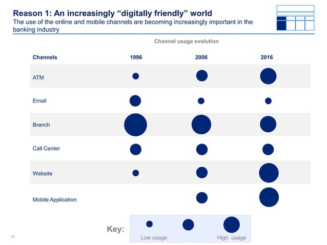 Digital Transformation Strategy & Framework | By ex-McKinsey | PDF
