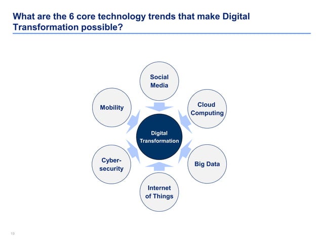 Digital Transformation Strategy Template and Training | PDF | Internet ...