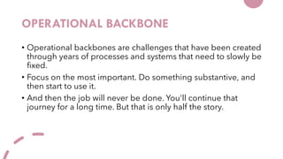 Digital transformation studies linkedin | PPT